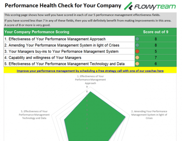 Check Your Performance Management of Your Company - OKR and KPI Software